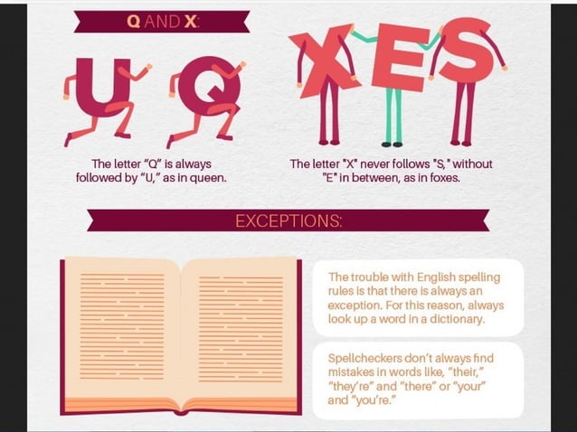 Most Common Mistakes in Spelling, Grammar & Punctuation | PPT
