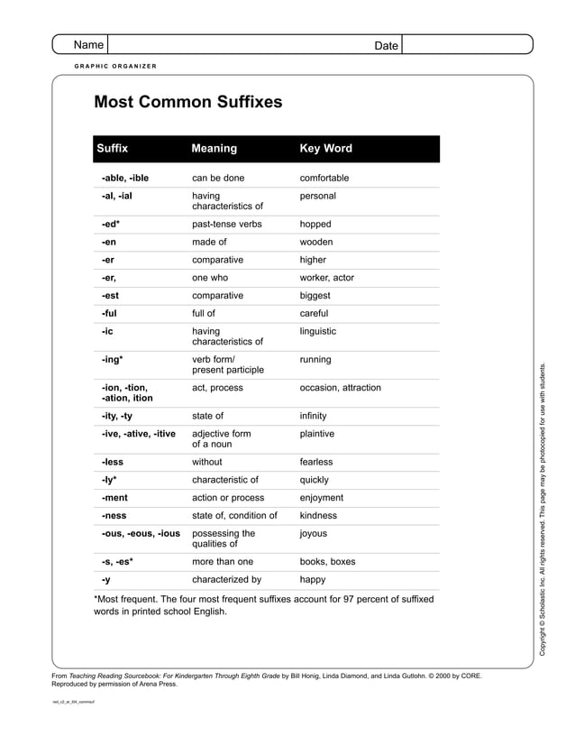 Most common prefixes and suffixes | PDF