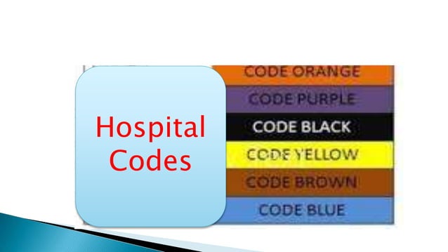 MOST COMMON QUESTIONS OF CBAHI --2023 | PPTX