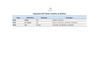 Most Common Roots, Prefixes & Suffixes - Sheet1.pdf