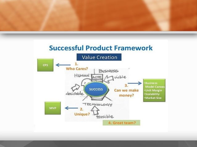 Most common web development problem and solutions | PPT | Web ...