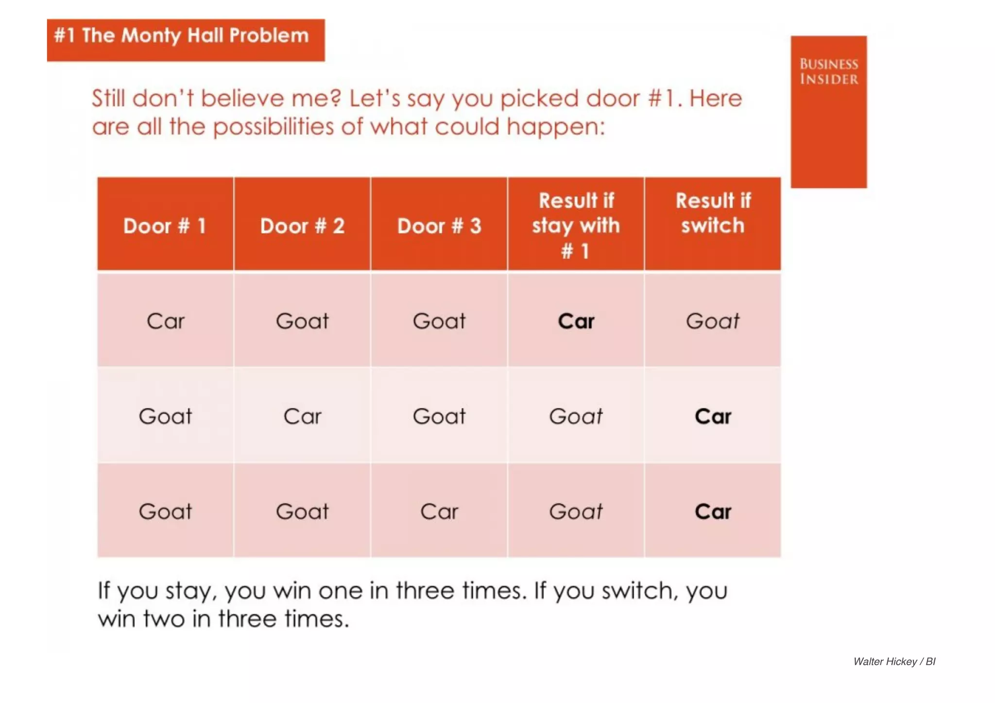 The 12 Most Controversial Facts In Mathematics | PDF