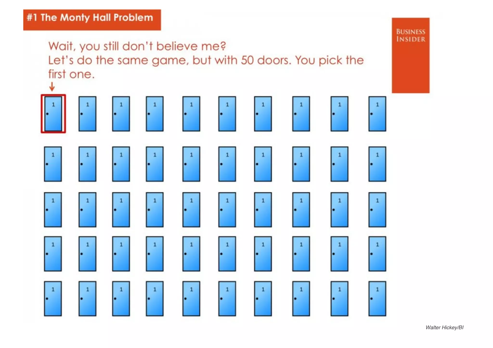 The 12 Most Controversial Facts In Mathematics | PDF