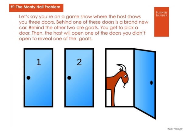 The 12 Most Controversial Facts In Mathematics | PDF