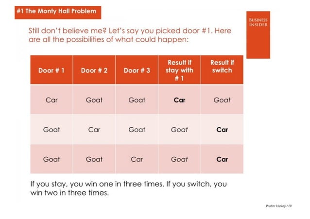 The 12 Most Controversial Facts In Mathematics | PDF