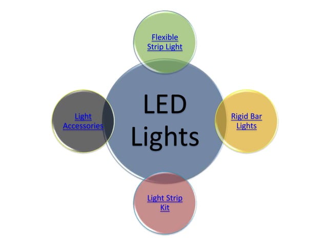 Most demandable and trustworthy led tape light suppliers in China.pptx