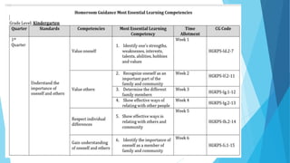 MOST ESSENTIAL LEARNING COMPETENCIES.pptx