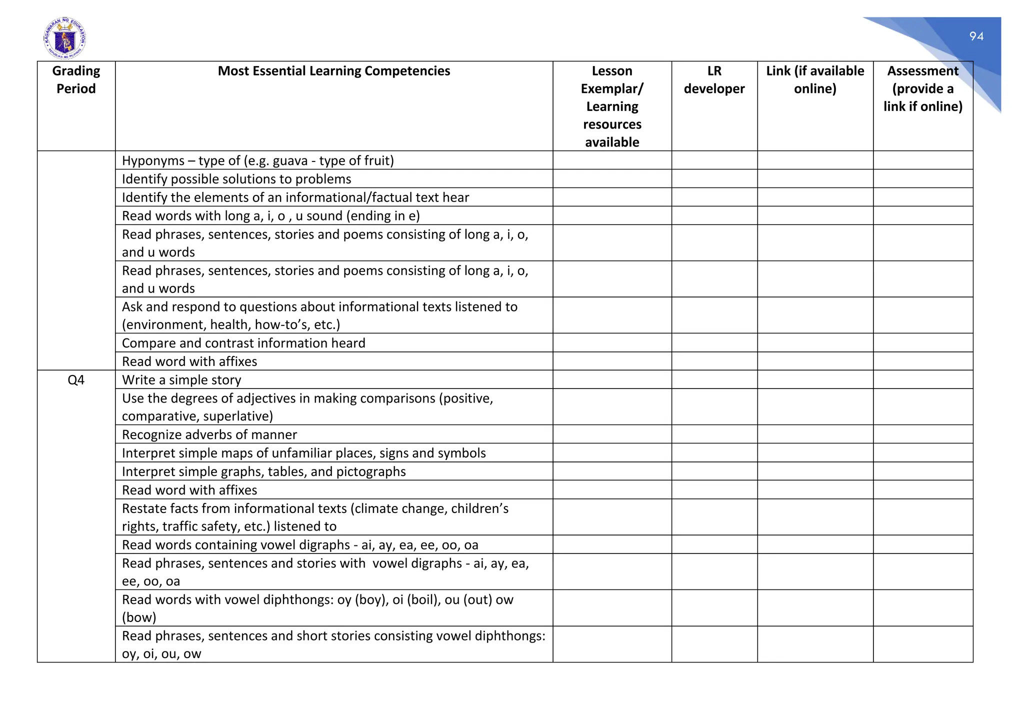 Most Essential Learning Competencies (MELCs) - K to 12.pdf · version 1.pdf
