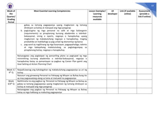 Most Essential Learning Competencies (MELCs) - K to 12.pdf · version 1.pdf