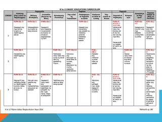 Most essential learning filipino presentation | PPT