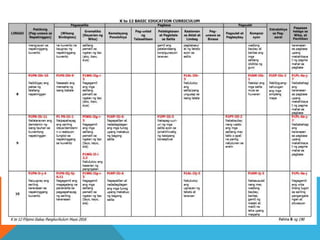 Most essential learning filipino presentation | PPTX