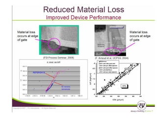 Most Expected Presenter Final Report Of Wafer Cleaning Seminar 2007 | PPT