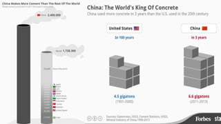 Most expensive construction projects | PPT