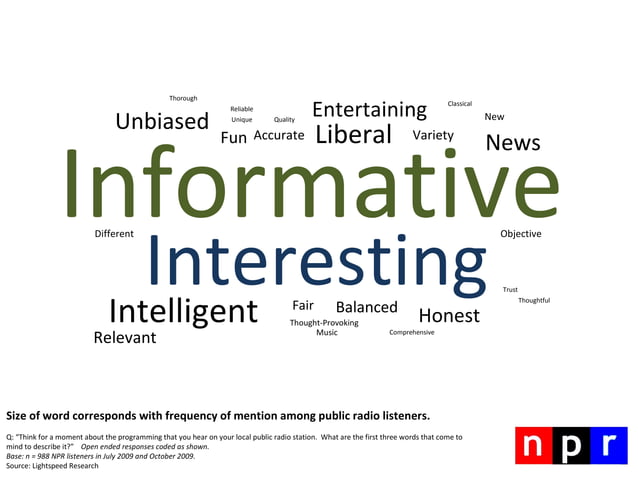 Most Frequently Used Words | PPT