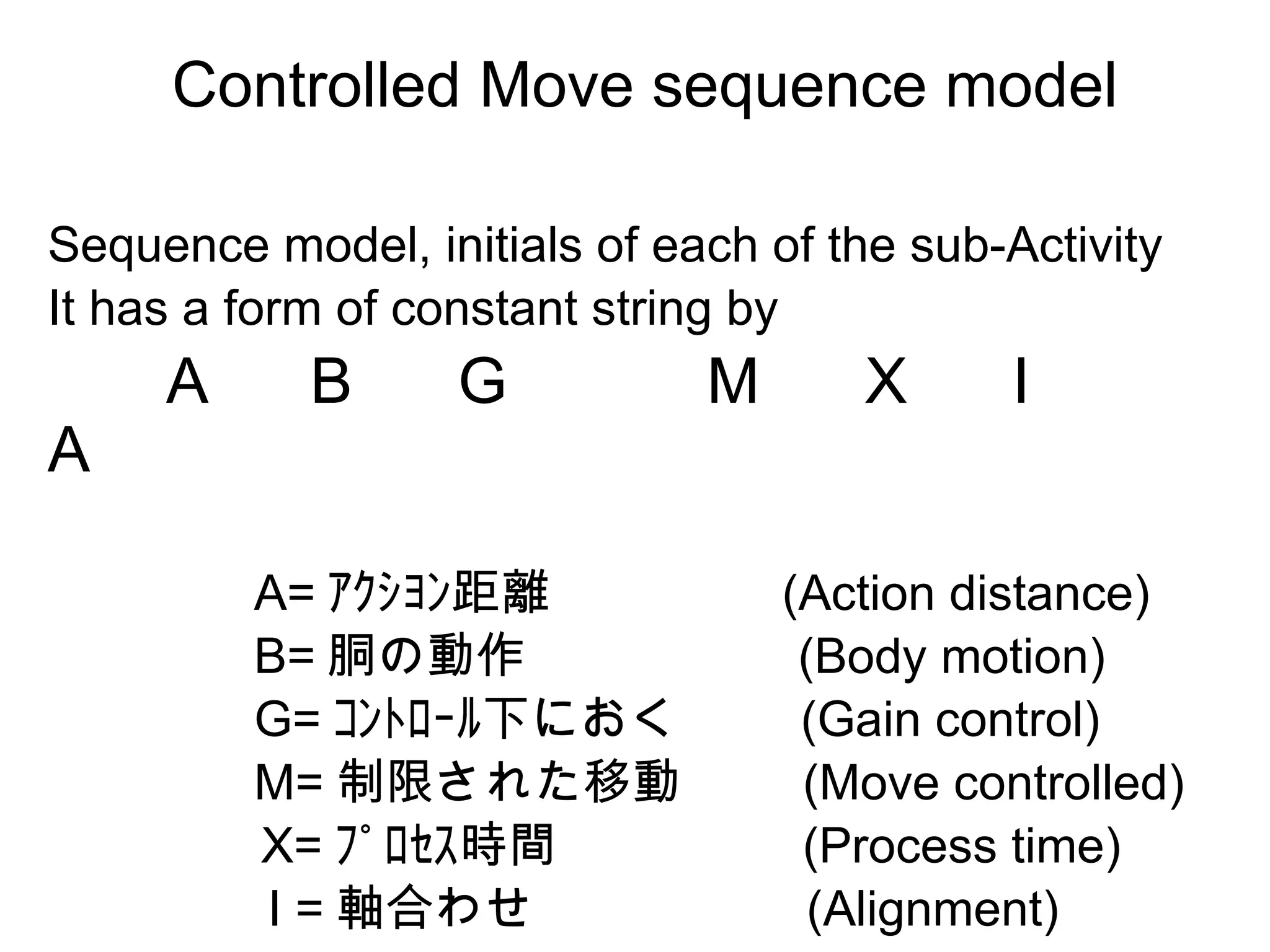 BASICS OF MOST & ITS APPLICATION IN INDUSTRY | PPT