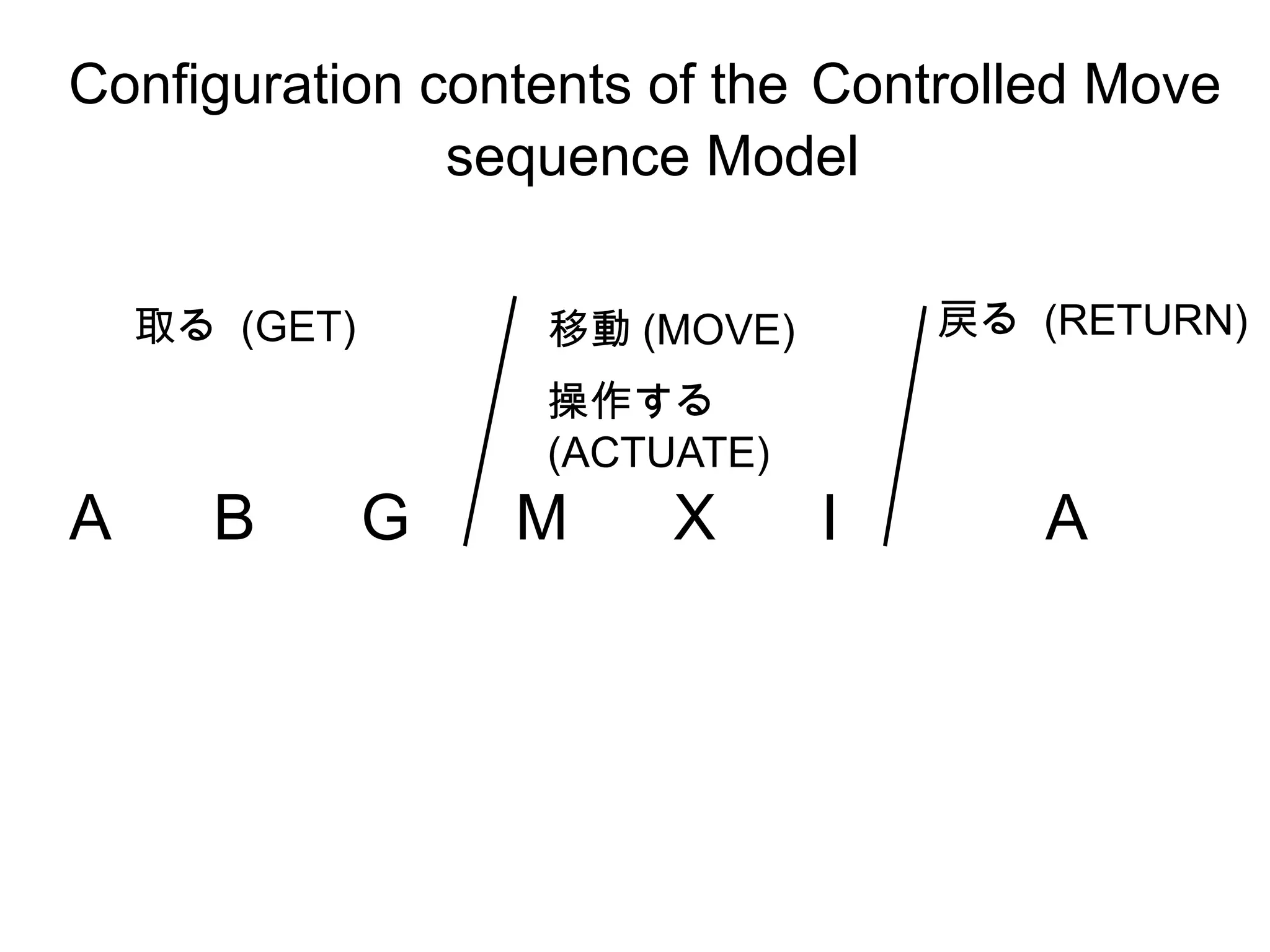 BASICS OF MOST & ITS APPLICATION IN INDUSTRY | PPT