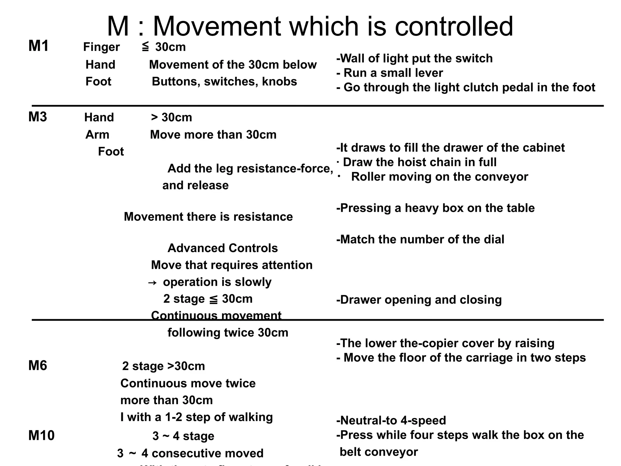 BASICS OF MOST & ITS APPLICATION IN INDUSTRY | PPT