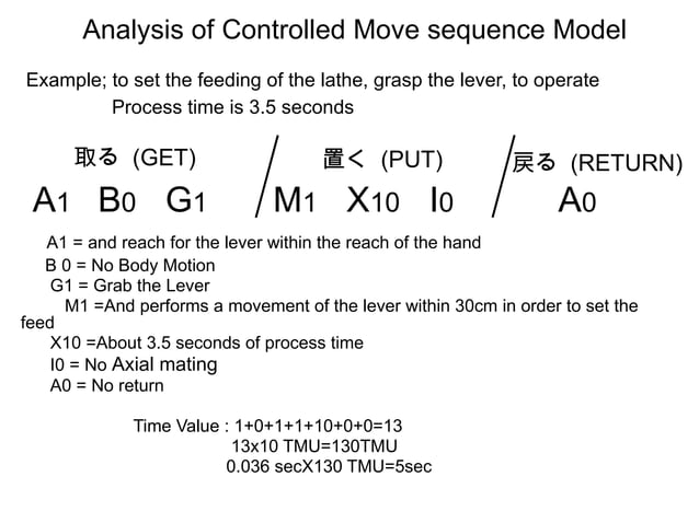 BASICS OF MOST & ITS APPLICATION IN INDUSTRY | PPT