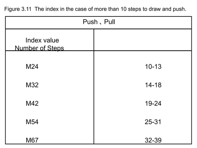 BASICS OF MOST & ITS APPLICATION IN INDUSTRY | PPT
