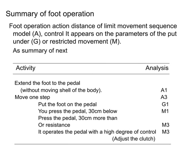 BASICS OF MOST & ITS APPLICATION IN INDUSTRY | PPT