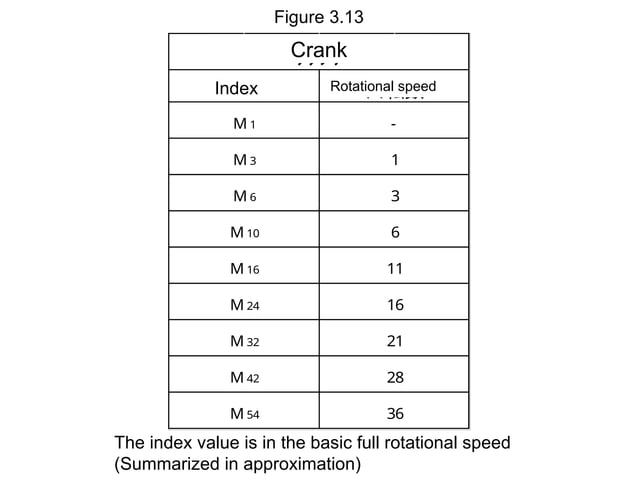 BASICS OF MOST & ITS APPLICATION IN INDUSTRY | PPT