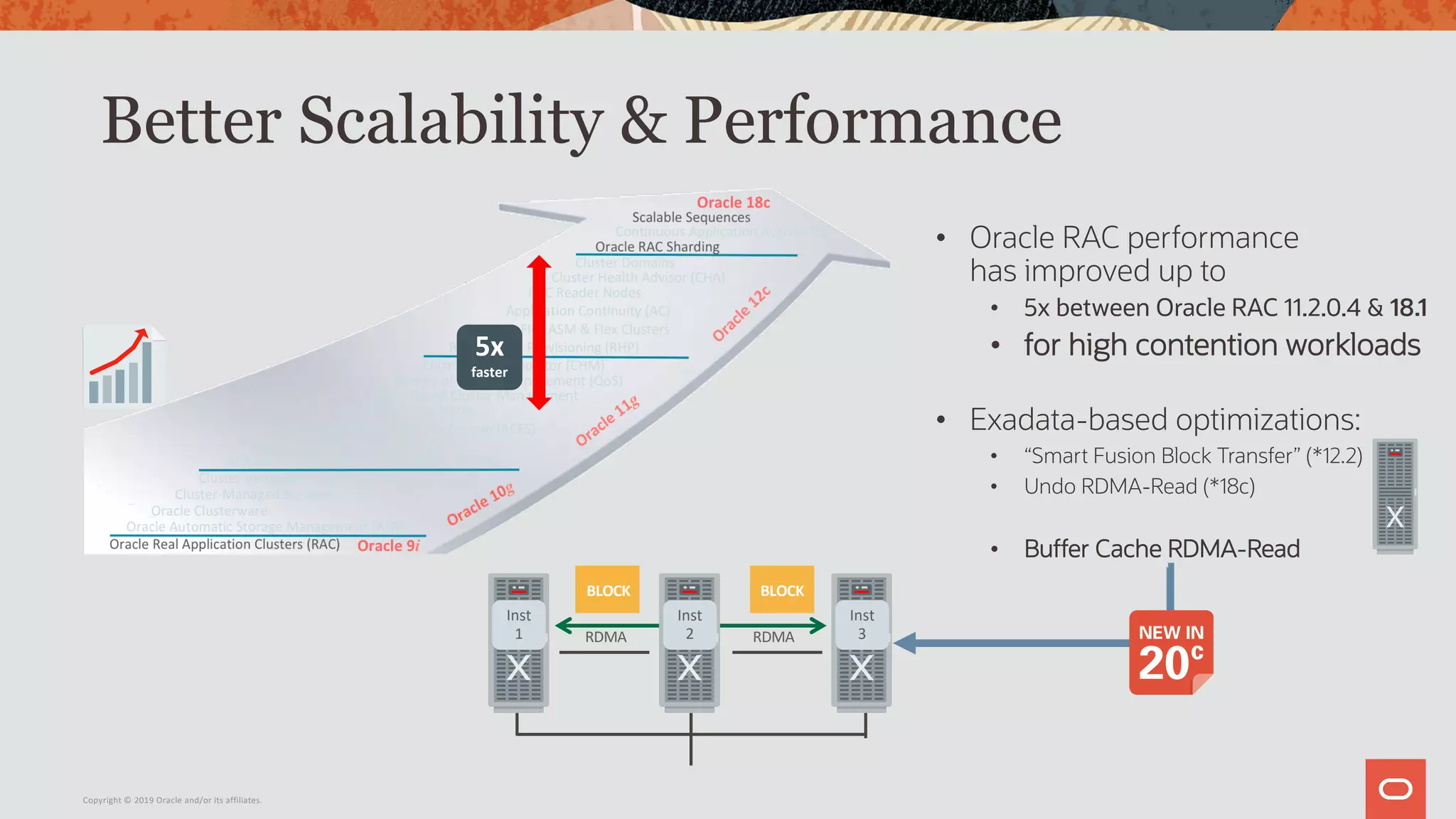 Best Practices for the Most Impactful Oracle Database 18c and 19c Features | PDF