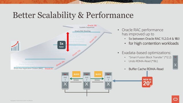 Best Practices for the Most Impactful Oracle Database 18c and 19c ...
