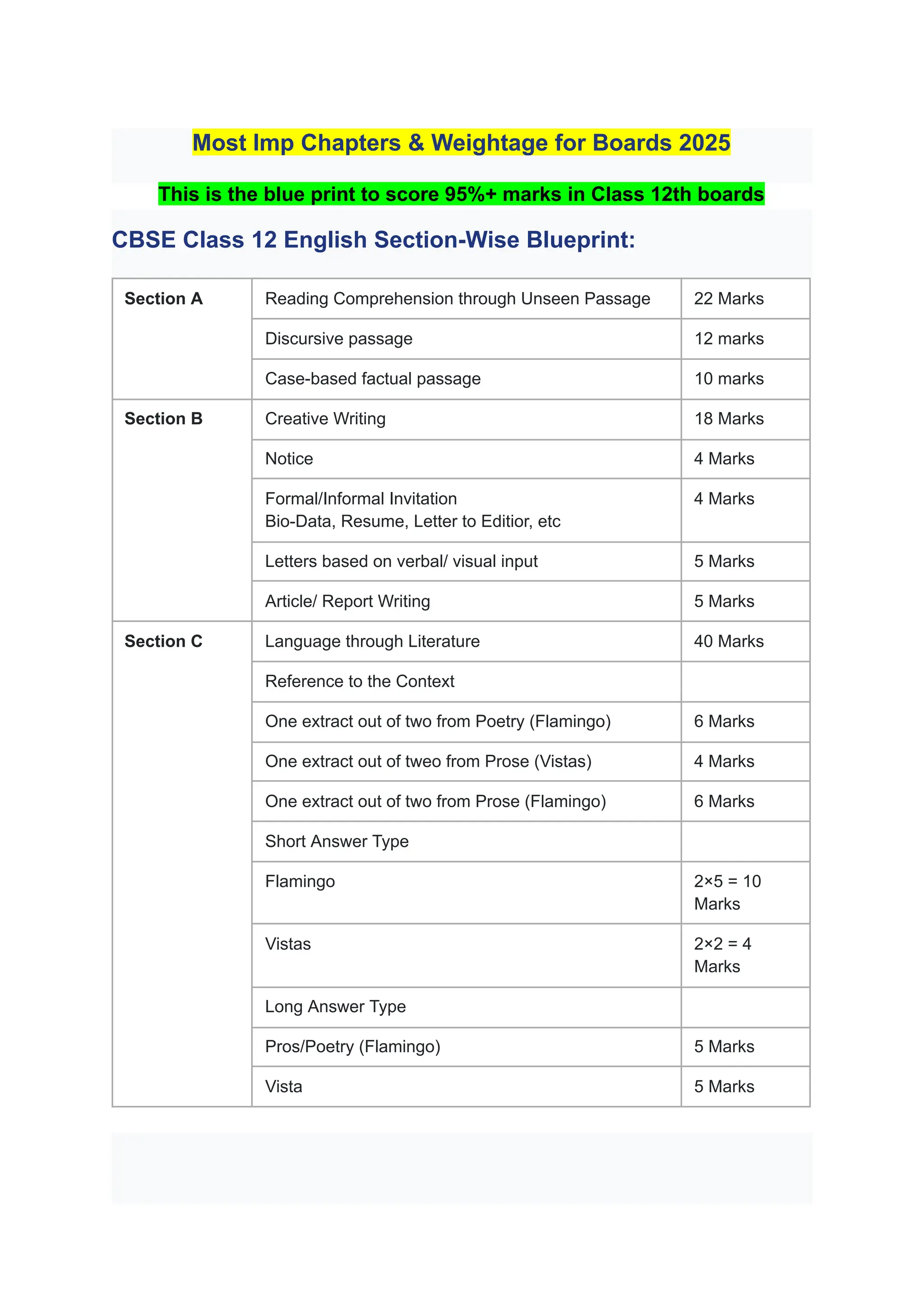 Most Imp Chapters & Weightage for Boards 2025.pdf
