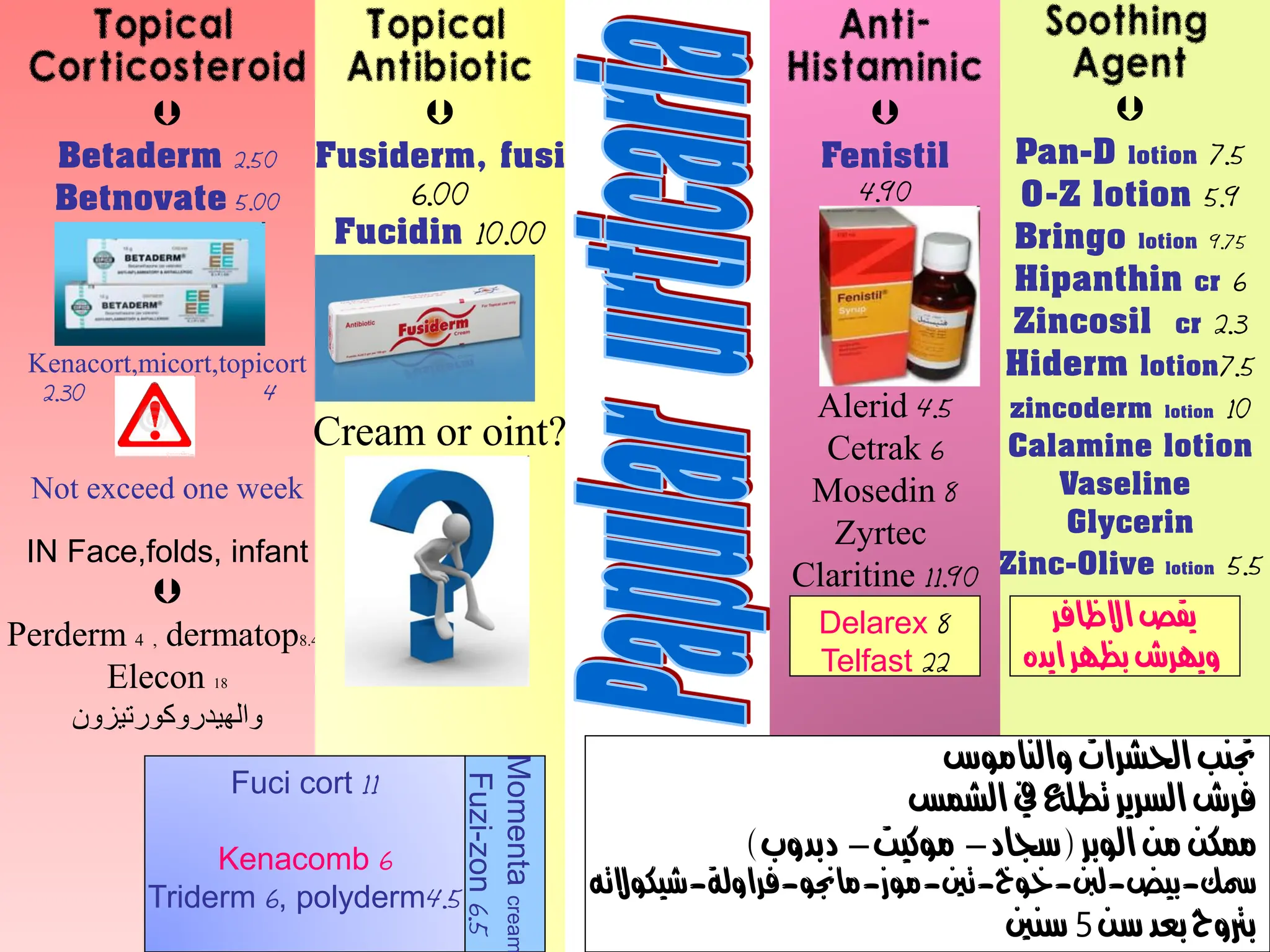 Most imp derma topics.pdf important dermatology | PDF