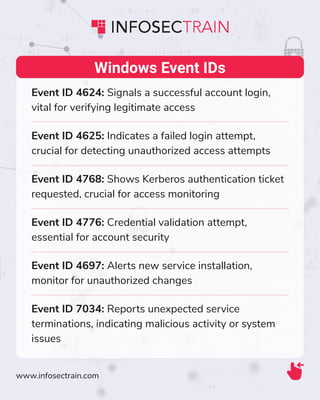 Most Important Events IDs In Security Operations Center | PDF