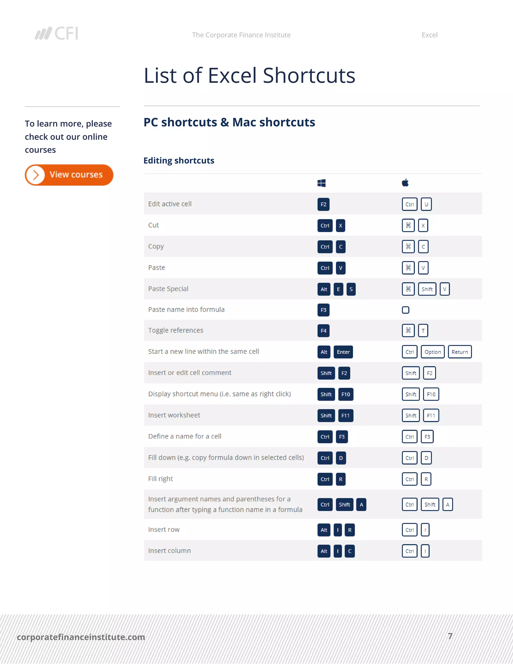 Most important excel functions & shortcuts | PDF