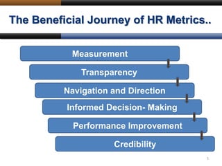 Most important organizational performance metrics | PPT