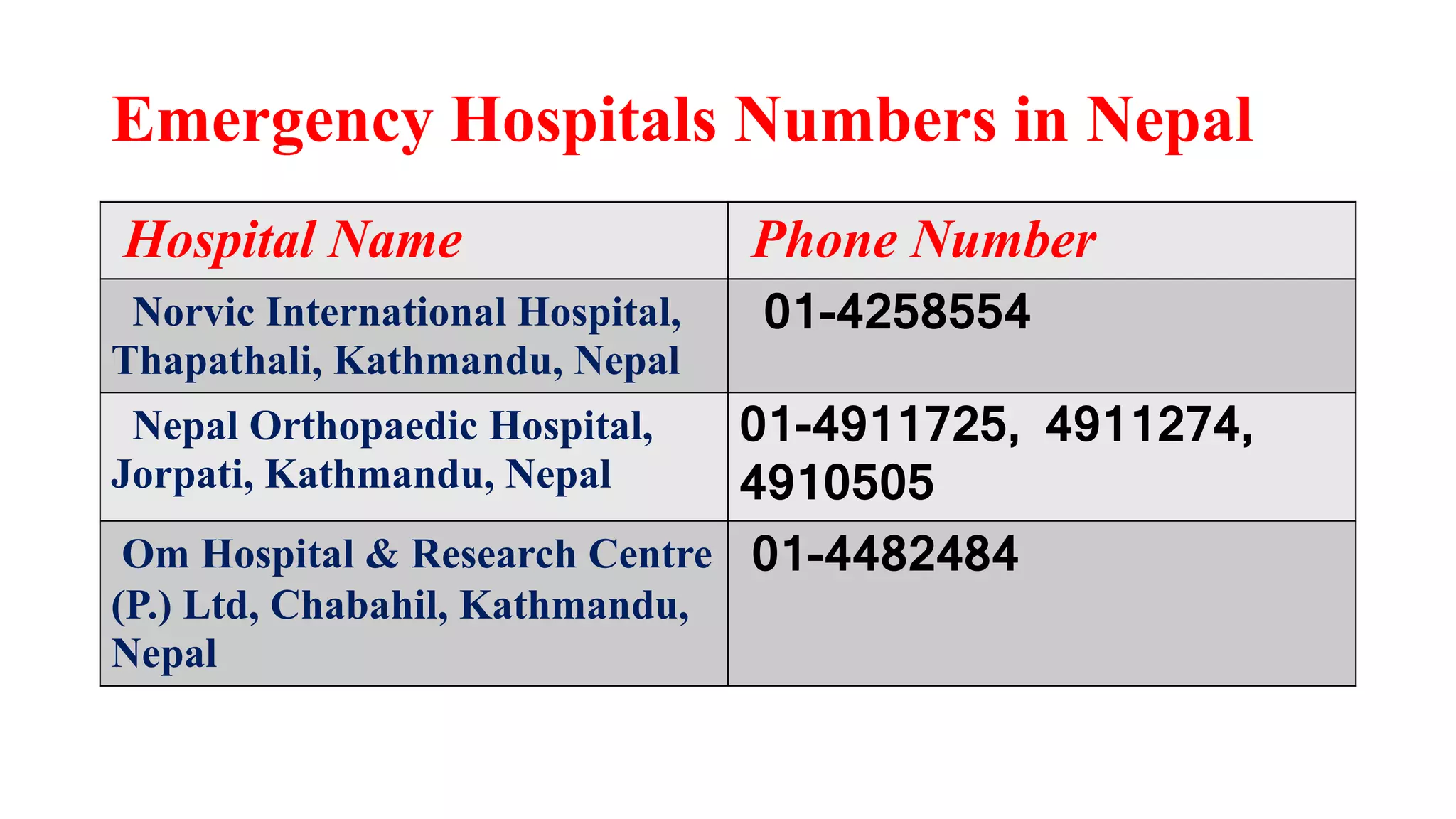 Most important phone numbers of Hospitals in Nepal | PPTX