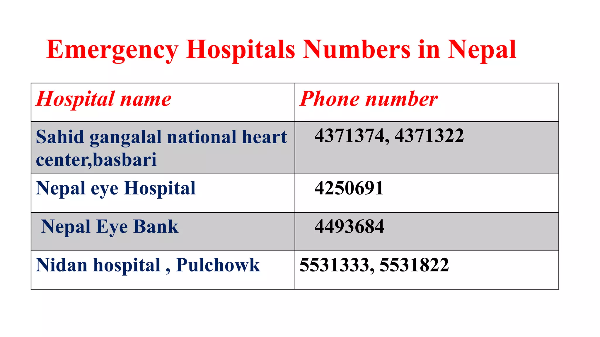 Most important phone numbers of Hospitals in Nepal | PPTX
