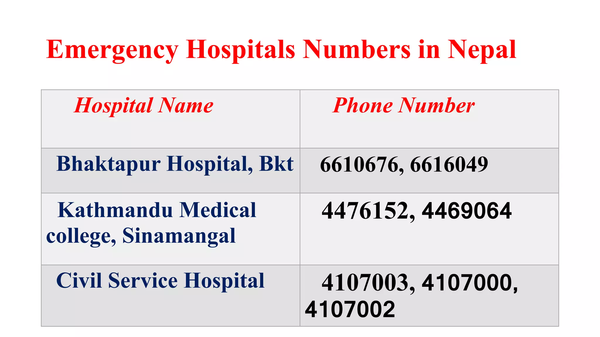Most important phone numbers of Hospitals in Nepal | PPTX | Healthcare ...