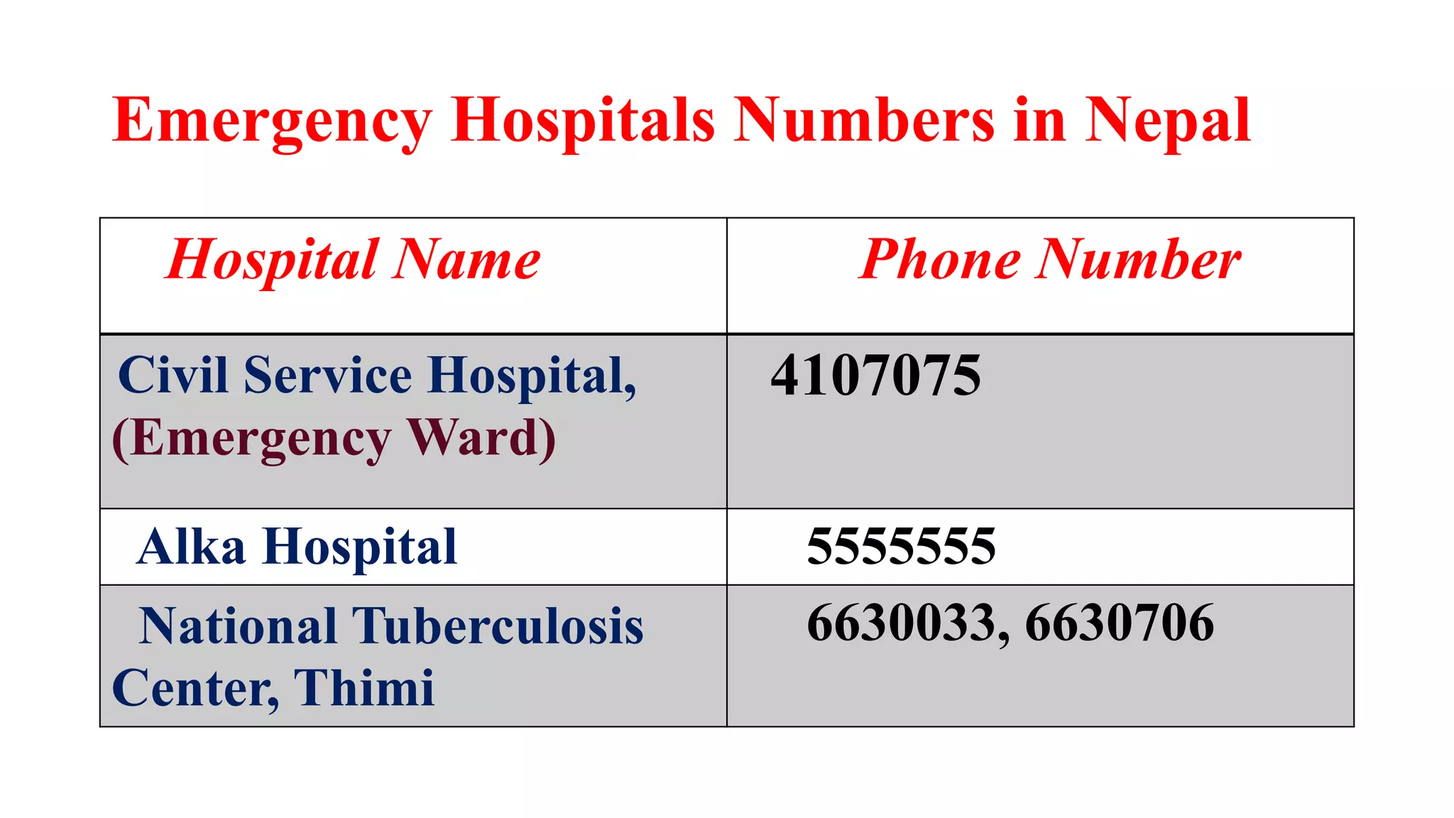 Most important phone numbers of Hospitals in Nepal | PPTX