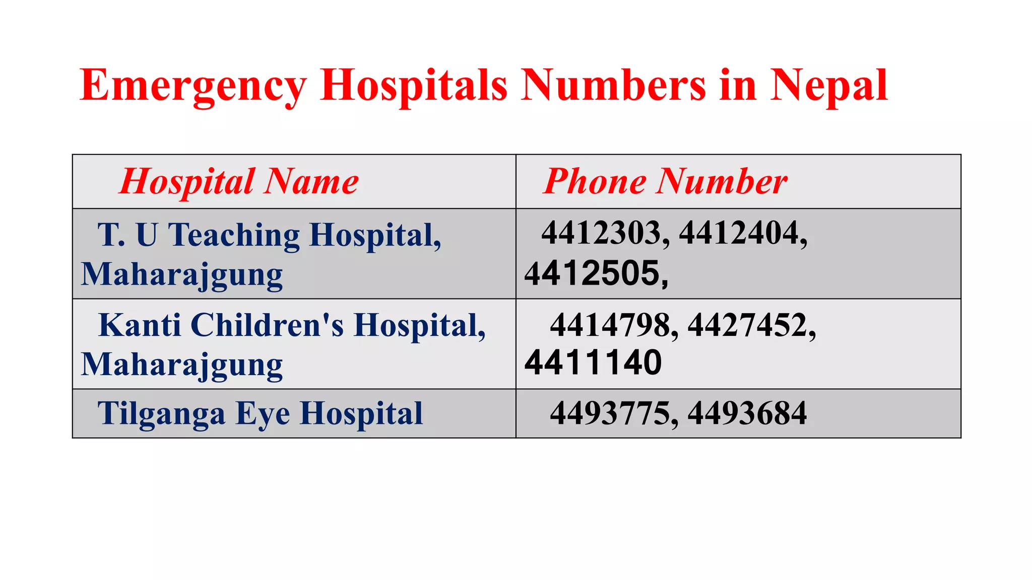 Most important phone numbers of Hospitals in Nepal | PPTX