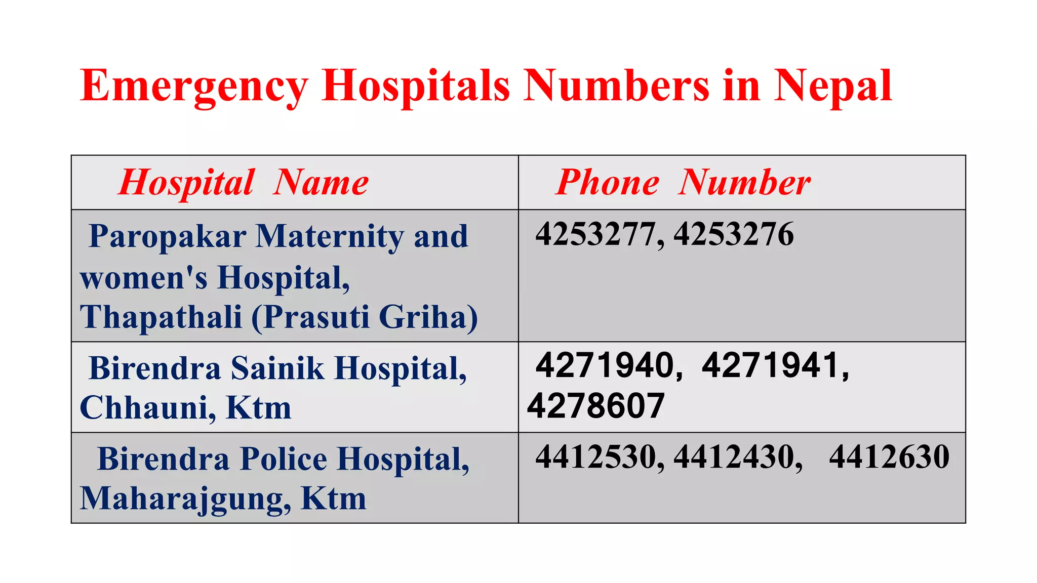 Most important phone numbers of Hospitals in Nepal | PPTX