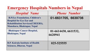 Most important phone numbers of Hospitals in Nepal | PPTX