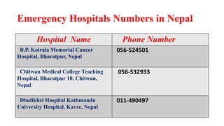 Most important phone numbers of Hospitals in Nepal | PPTX | Healthcare ...