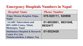 Most important phone numbers of Hospitals in Nepal | PPTX | Healthcare ...