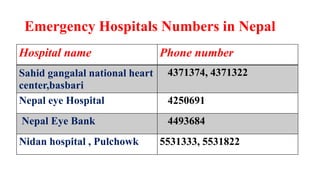 Most important phone numbers of Hospitals in Nepal | PPTX