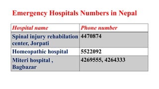 Most important phone numbers of Hospitals in Nepal | PPTX | Healthcare ...