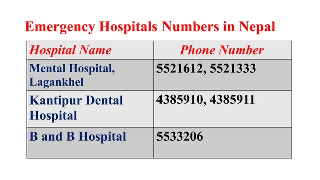 Most important phone numbers of Hospitals in Nepal | PPTX | Healthcare ...