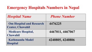 Most important phone numbers of Hospitals in Nepal | PPTX | Healthcare ...