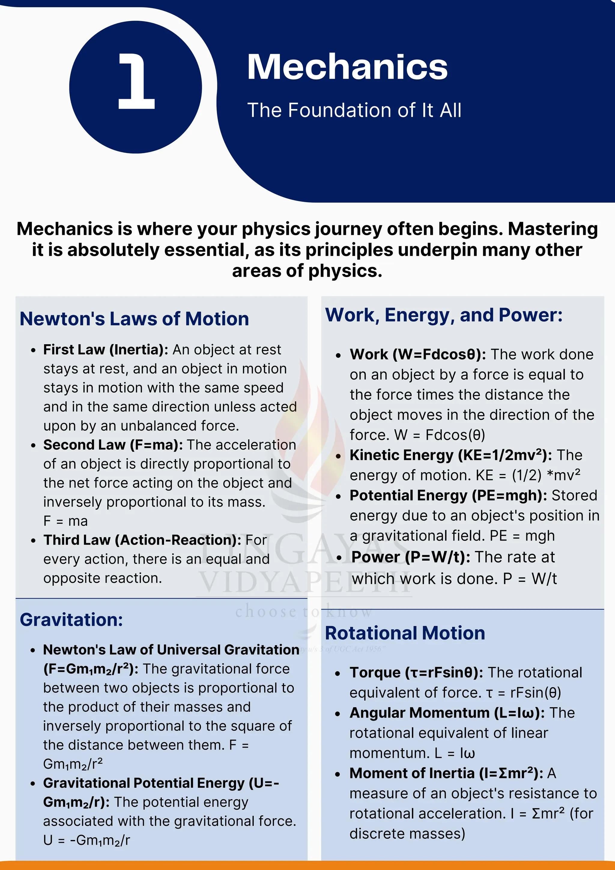 Most Important Physics Concepts You Need to Master in BSc Physics | PDF