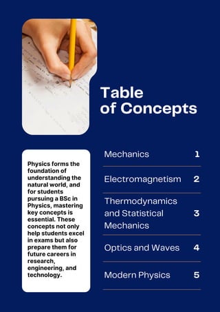 Most Important Physics Concepts You Need to Master in BSc Physics | PDF