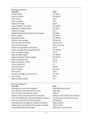 Most Important Shortcuts for Microsoft Outlook.pdf