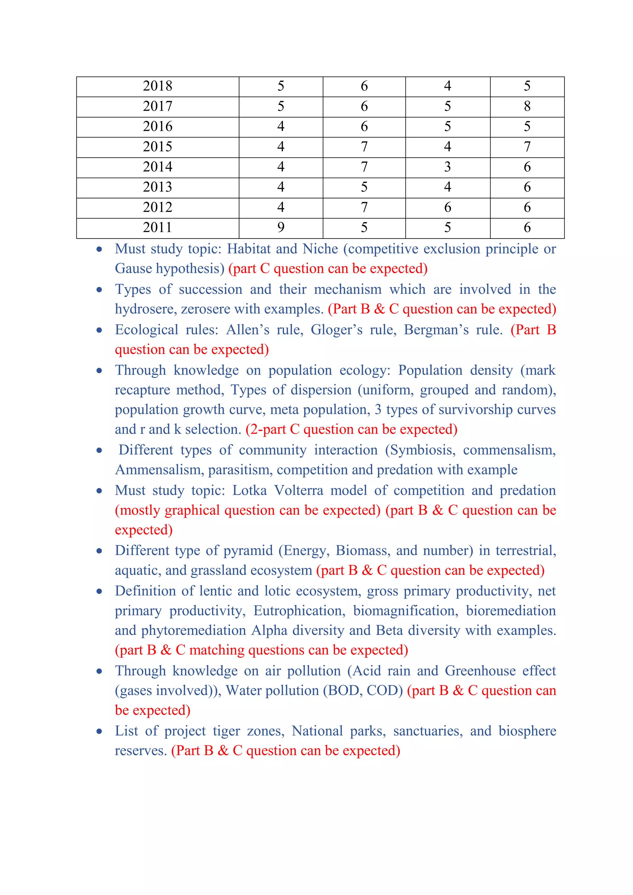 Most Important Topics For CSIR Life Science | DOCX