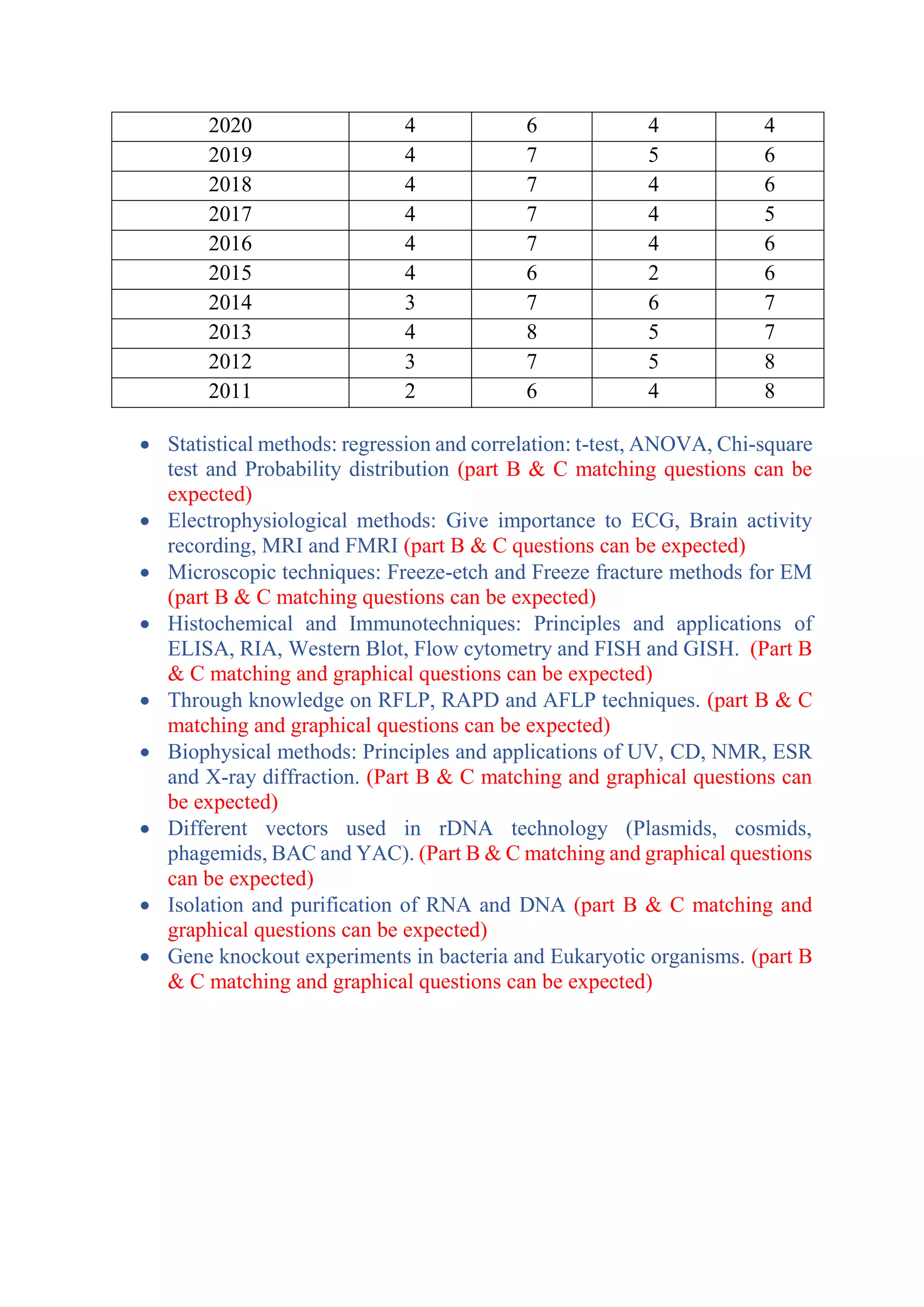 Most Important Topics For CSIR Life Science | DOCX